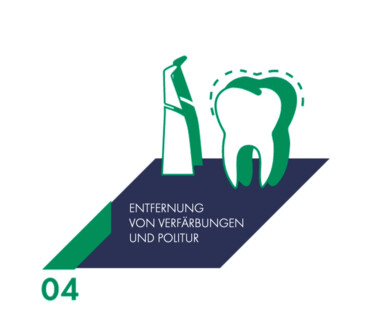 World of Lunos – The complete system from DÜRR DENTAL