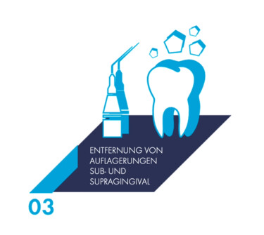 World of Lunos – The complete system from DÜRR DENTAL