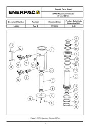 Enerpac Brand Portal