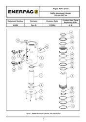 Enerpac Brand Portal