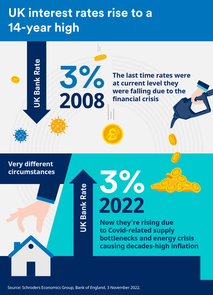 Infographic: A snapshot of the global economy in November 2022