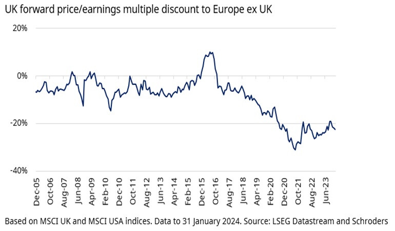 Six charts that show just how cheap UK equities are