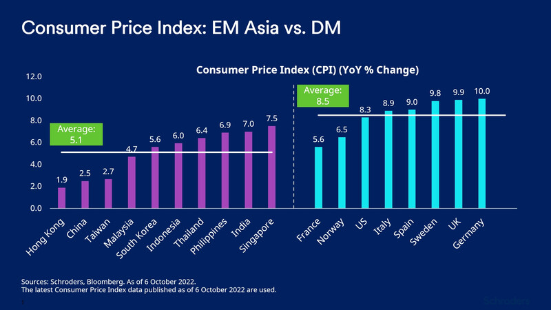 Navigating a strong US$ in Asia Fixed Income markets