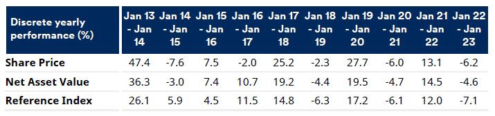 Behind the trust: Schroder UK Mid Cap Fund plc
