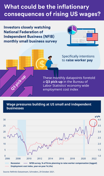 Infographic: A snapshot of the global economy in November 2021