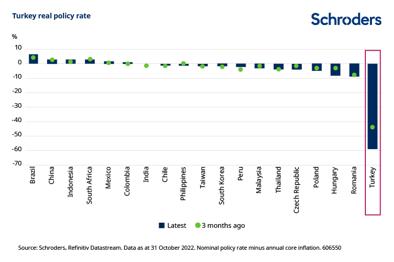 The curious case of Turkey’s runaway stock market – can it continue?