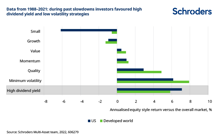 What is call overwriting and why could it prove attractive in an ...