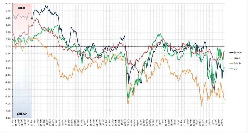 Convertible Bonds - Market update Q1 2023