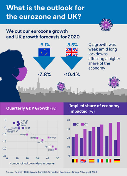 Infographic: A snapshot of the world economy in September 2020