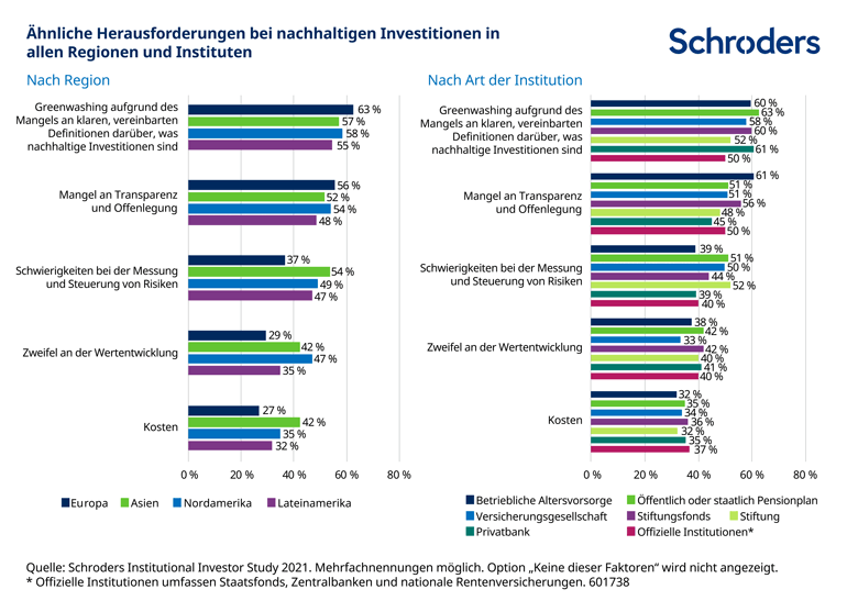 Könnte Transparenz der wichtigste Wegbereiter für nachhaltige ...