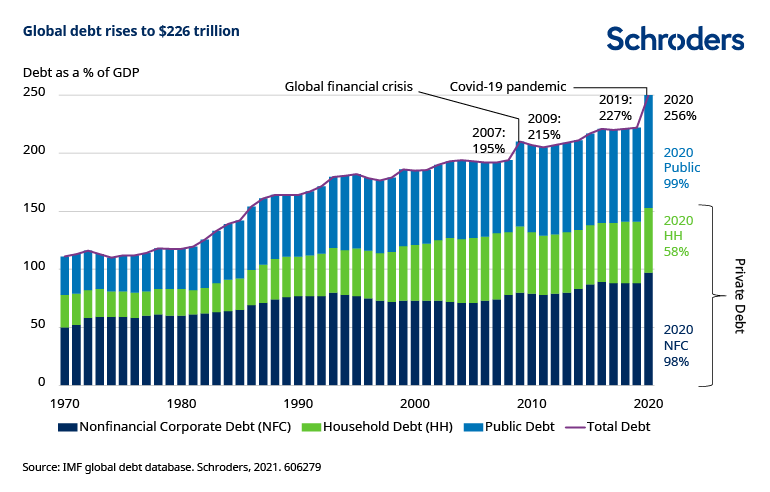 What is call overwriting and why could it prove attractive in an ...