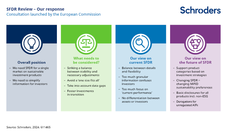 SFDR and SDR: The key sustainable regulation updates for 2024
