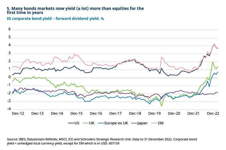 The charts that show how the world has changed in the past 12 months