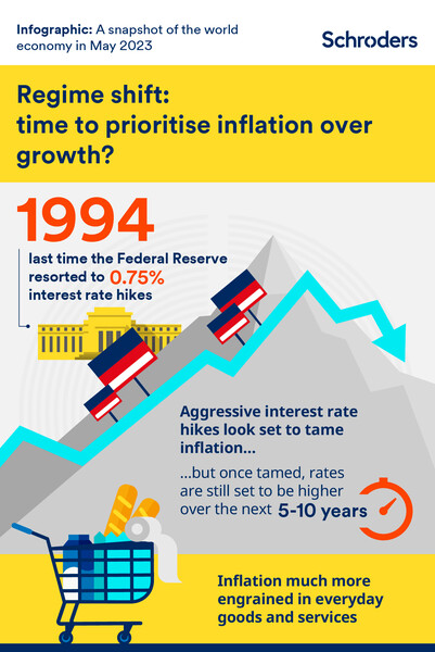 Infographic: A snapshot of the global economy in May 2023