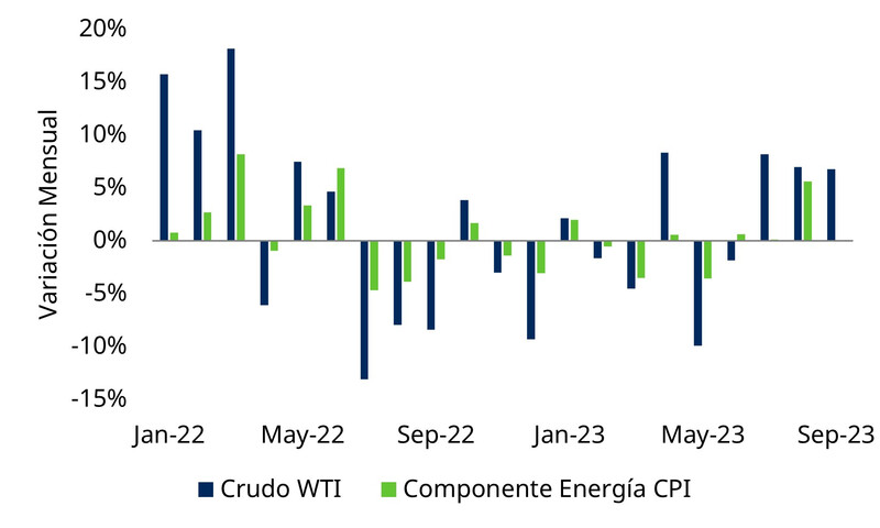 Inflación CPI y Vísperas del FOMC