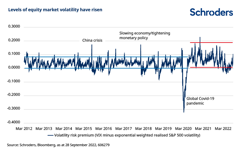 What is call overwriting and why could it prove attractive in an ...