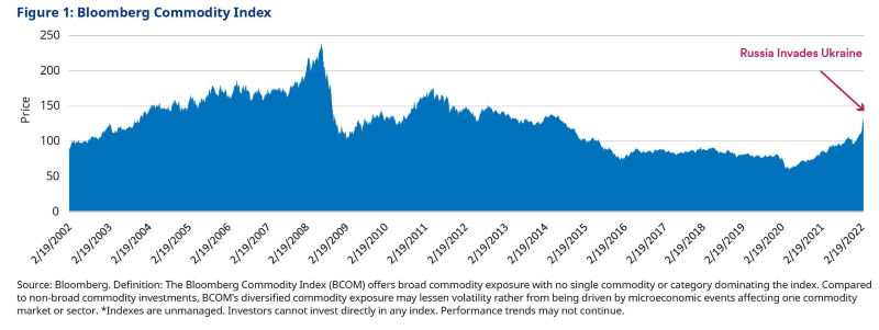 Don’t miss the opportunity in commodities