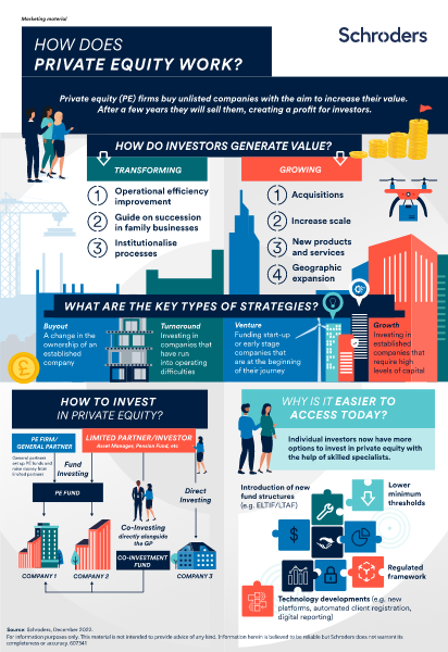 Investment Portfolio Infographic