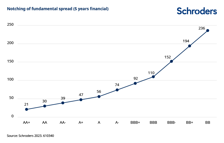 Understanding the Proposed Changes to the Solvency II Matching ...