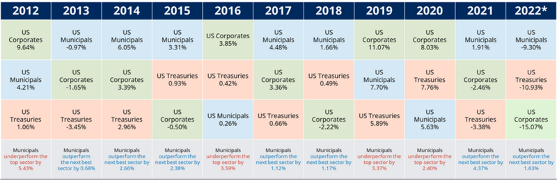 A fixed income strategy to carry investors thru the months ahead