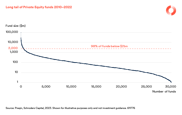 The attractions of the small-mid private equity segment