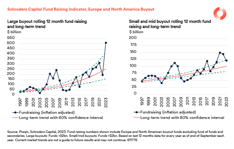 The attractions of the small-mid private equity segment