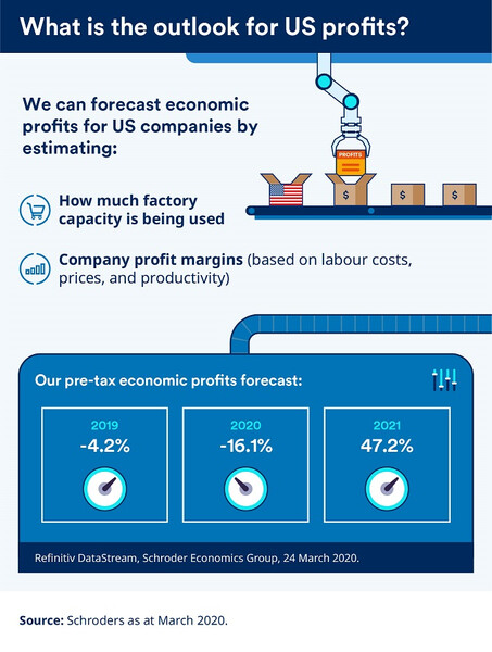 Infographic: A snapshot of the global economy in April 2020