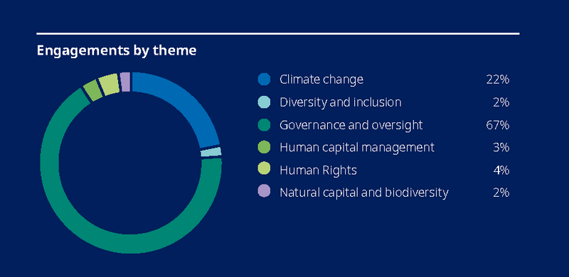 Thematic investing and the power of trends