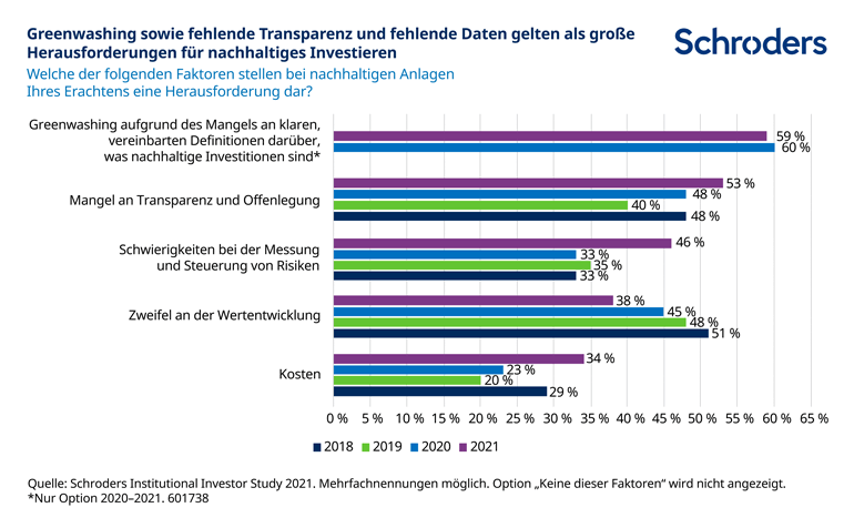 Könnte Transparenz der wichtigste Wegbereiter für nachhaltige ...