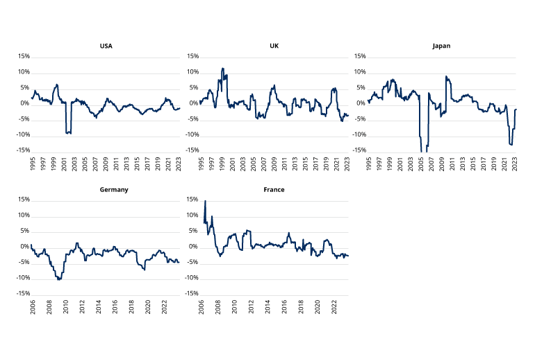 2023 share buybacks: activity continues to rise outside of the US