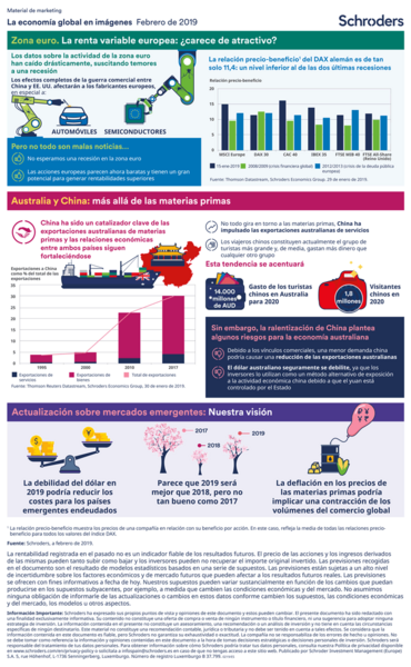 Infografía: la economía global en imágenes (febrero 2019)