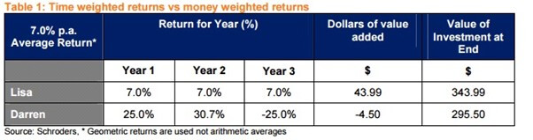 Understanding the journey to retirement