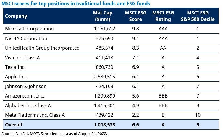 The small cap sustainability opportunity