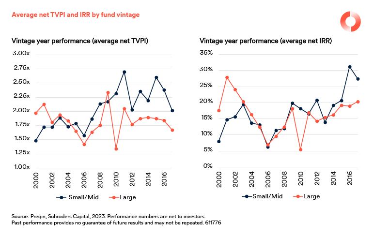 The attractions of the small-mid private equity segment