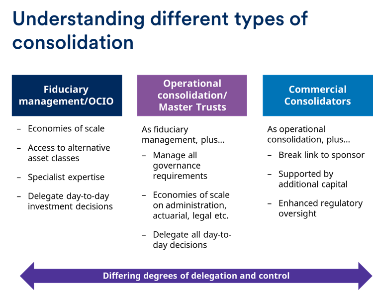 Unravelling DB Consolidation: hype or gamechanger? - An insight into ...