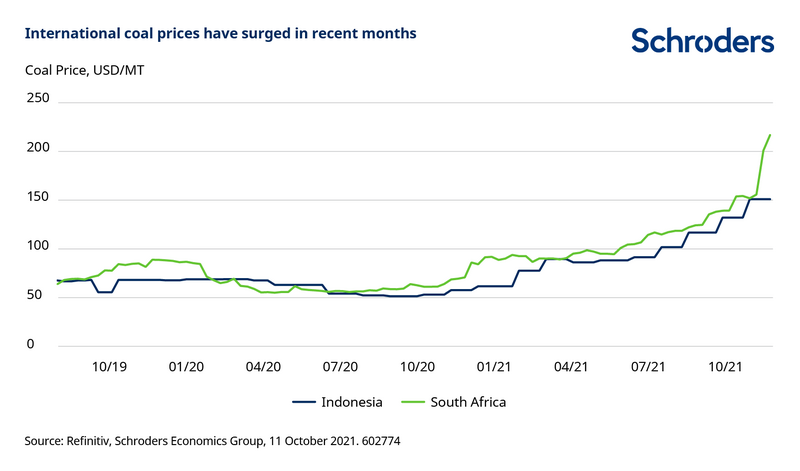 What are the risks from power shortages in India?