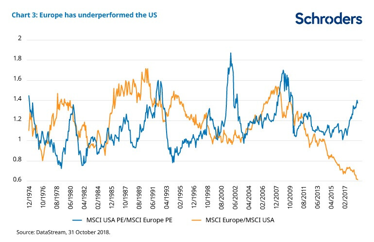 Outlook 2019: European equities