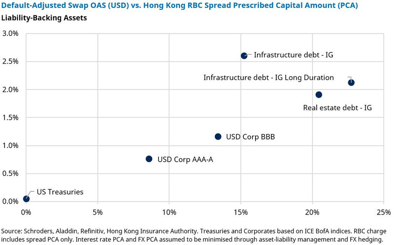 Credit where it’s due – Finding value and fit for Hong Kong insurers
