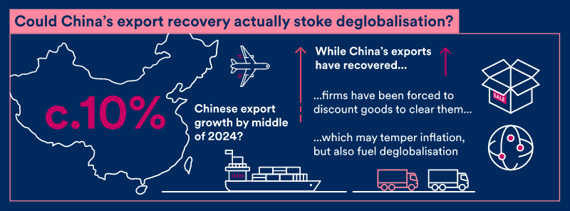 A snapshot of the global economy in January 2024