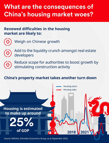 A snapshot of the global economy in September 2023