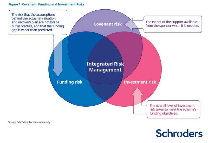 Integrated Risk Management: Designing an IRM Framework