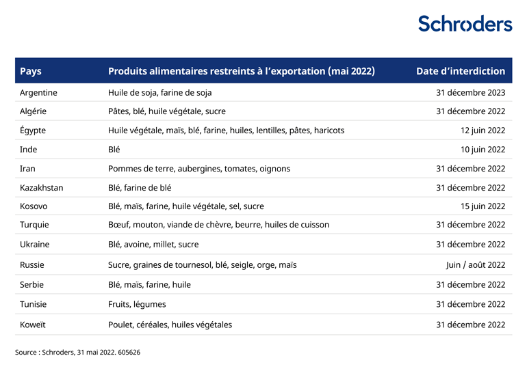 Six graphiques qui montrent pourquoi les prix des produits alimentaires ...