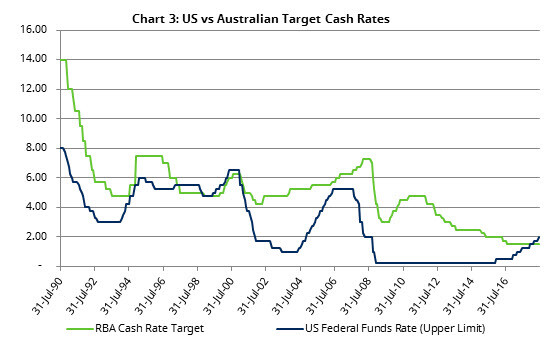 What's really driving Australian mortgage interest rates?