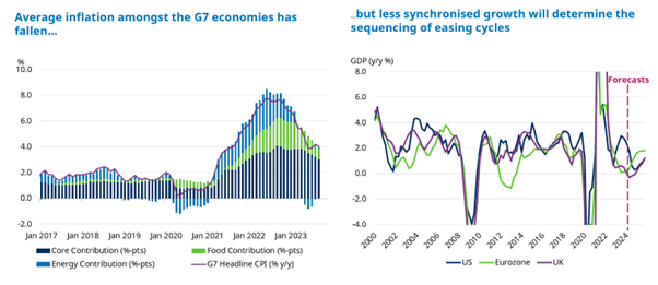 Markets may be too optimistic about the scale of future US interest ...