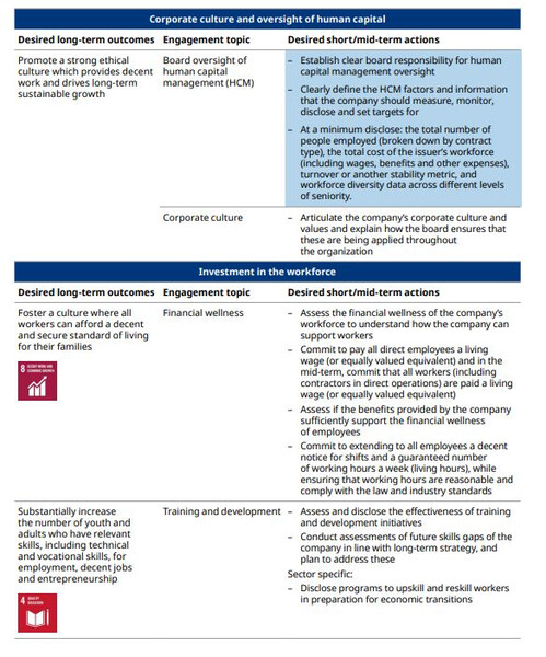 Active ownership tackles human capital management
