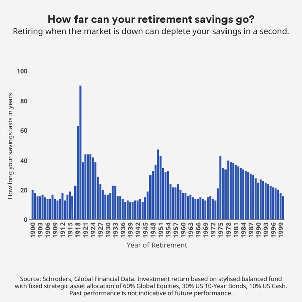Your journey to retirement: Trek to the peak, but mind your step