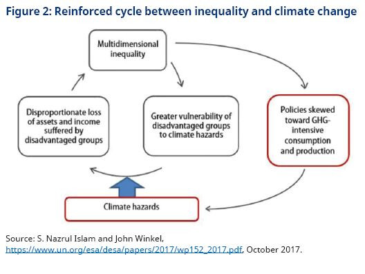 Starting ground for a Just Transition