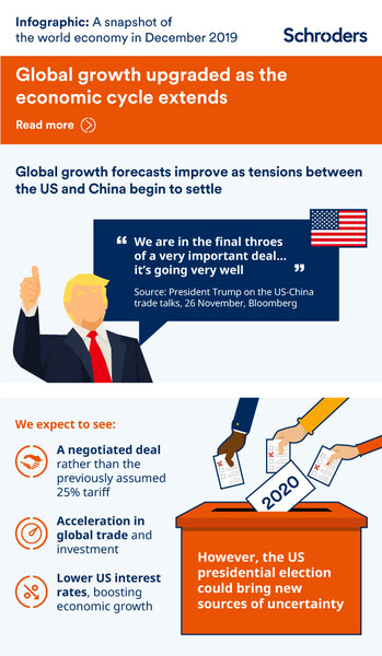 Infographic: A snapshot of the world economy in December 2019