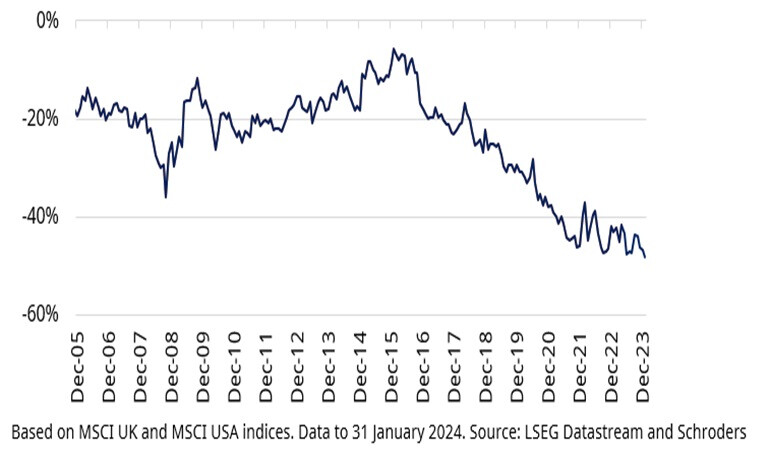 Six charts that show just how cheap UK equities are