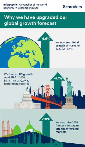 Infographic: A snapshot of the world economy in September 2020